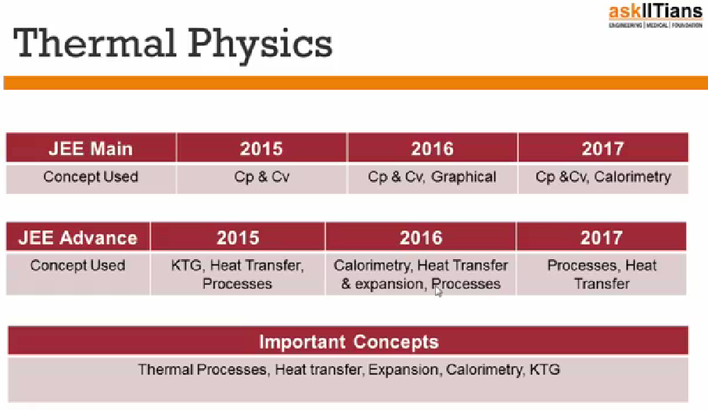 7 sure shot Physics questions to come in JEE 2018 – Askiitians | Blog